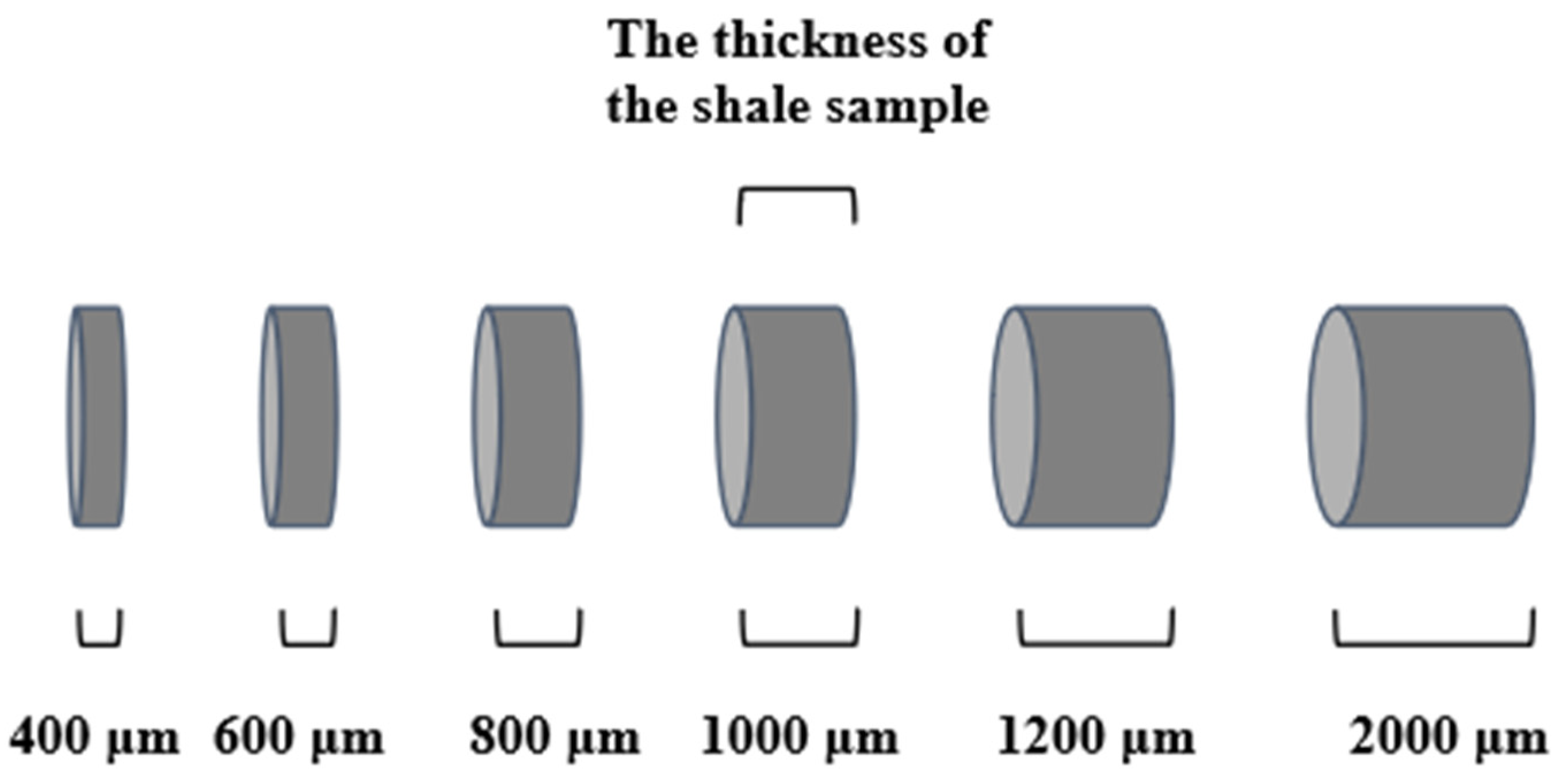 A Quick Method for Appraising Pore Connectivity and Ultimate Imbibed ...