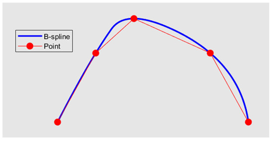 Hybrid Probabilistic Road Map Path Planning for Maritime Autonomous Surface Ships Based on ...