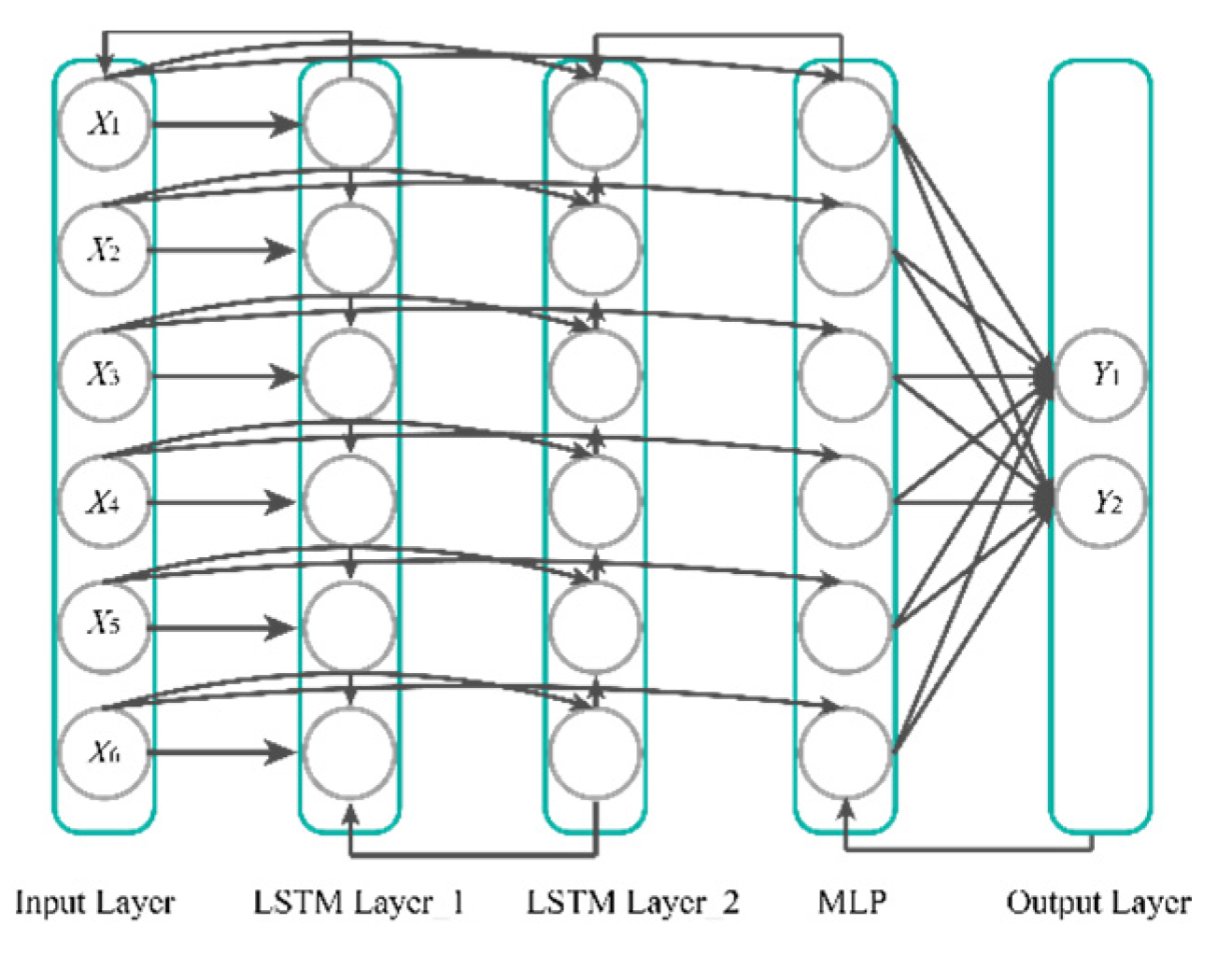 Optimized Bi-LSTM Model for Short-Term Predicting of Ship State with Definitions of Surf-Riding ...