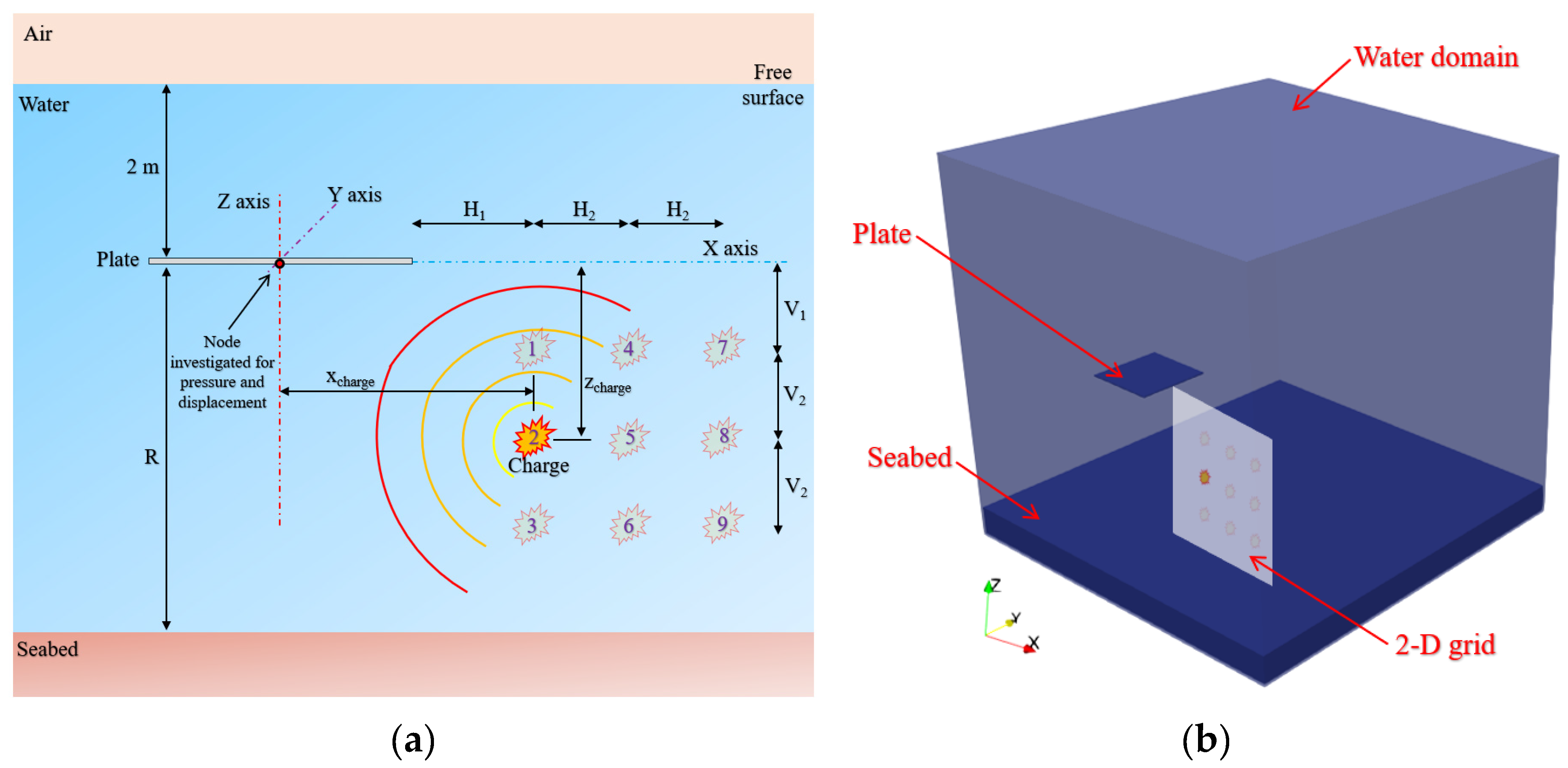 Transfer Learning with Deep Neural Network Toward the Prediction of the Mass of the Charge in ...