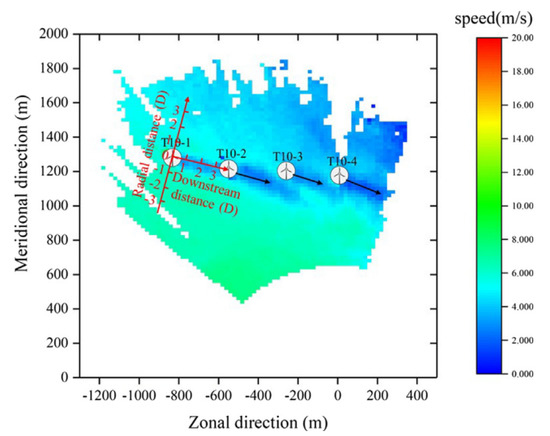 A Review of Experiment Methods, Simulation Approaches and Wake Characteristics of Floating ...