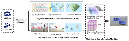 Edge-Based Dynamic Spatiotemporal Data Fusion on Smart Buoys for ...