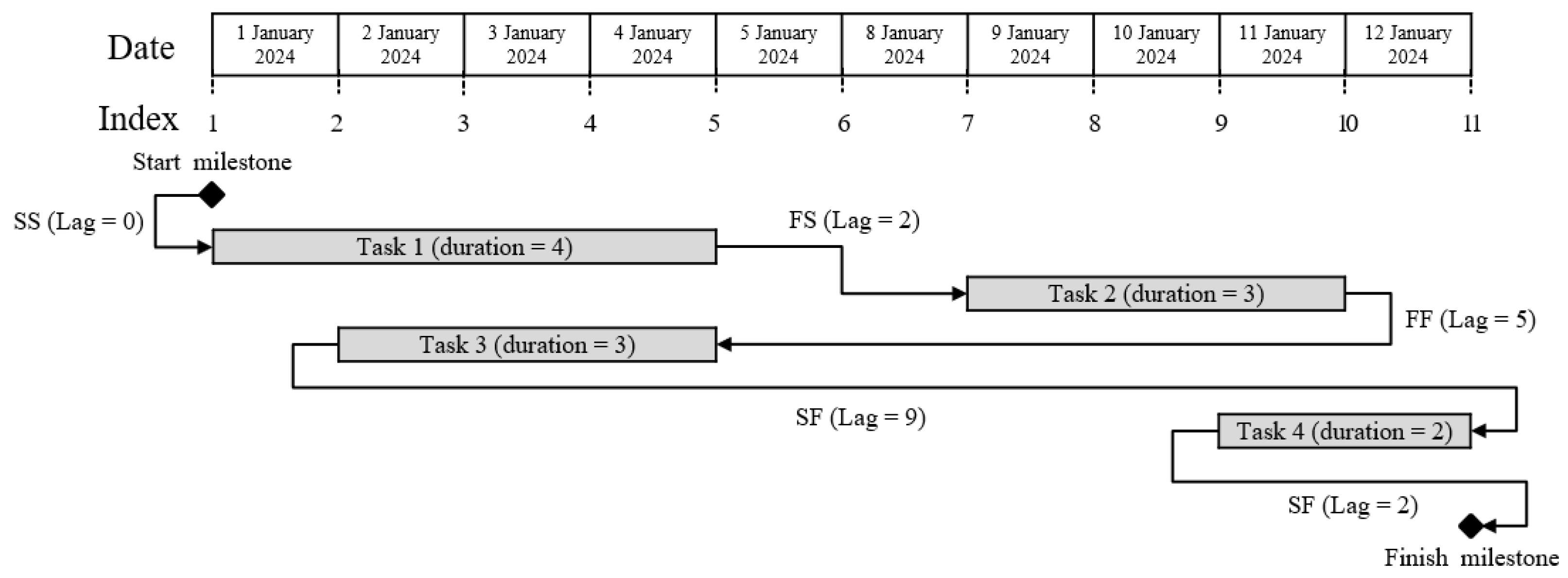 A Mixed Integer Linear Programming Model for Rapid Rescheduling in Ship ...