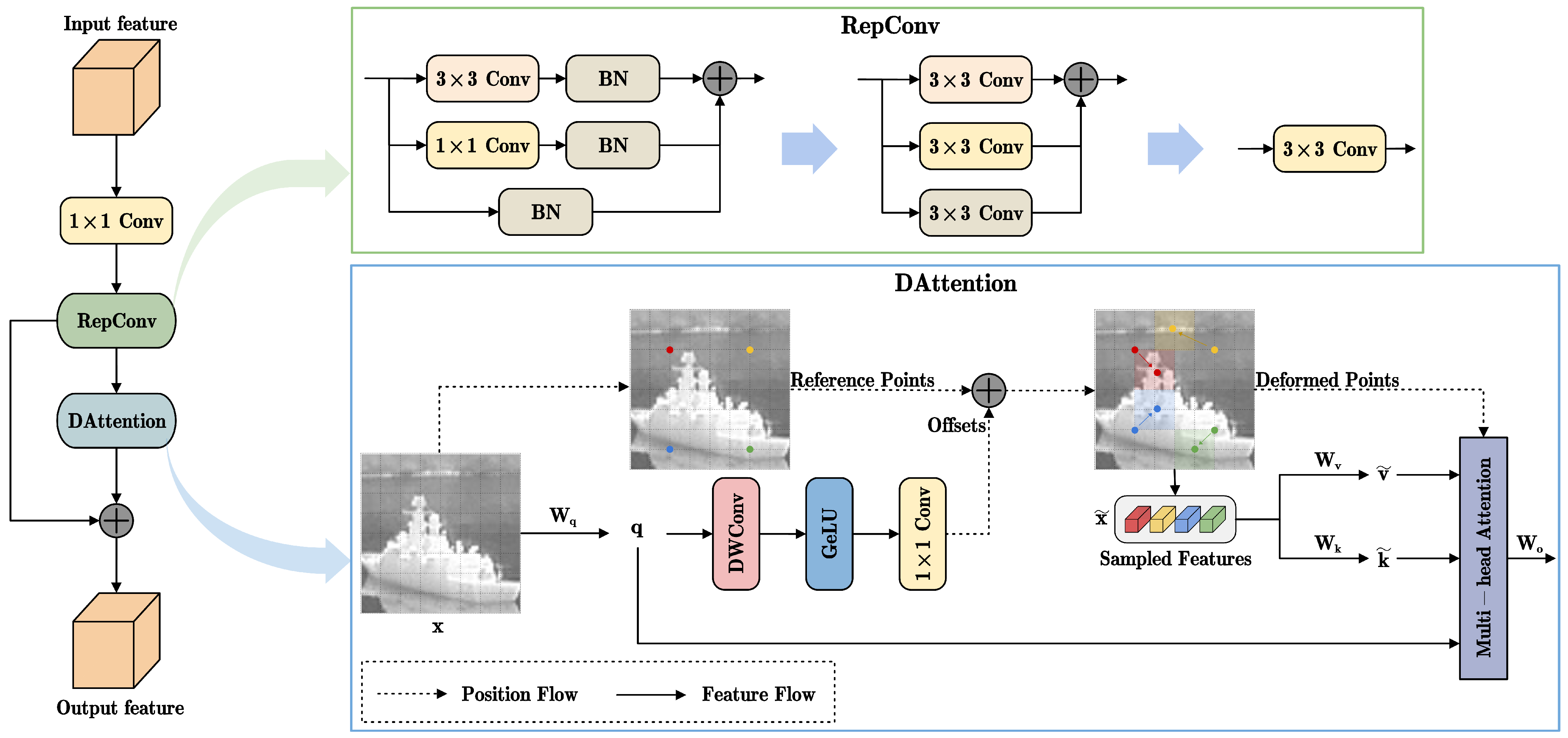 PJ-YOLO: Prior-Knowledge and Joint-Feature-Extraction Based YOLO for Infrared Ship Detection