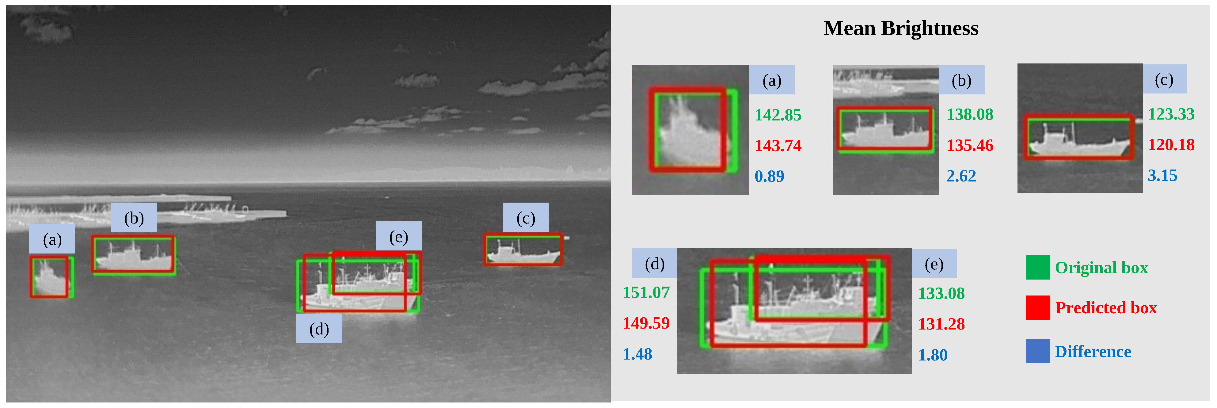 PJ-YOLO: Prior-Knowledge and Joint-Feature-Extraction Based YOLO for Infrared Ship Detection