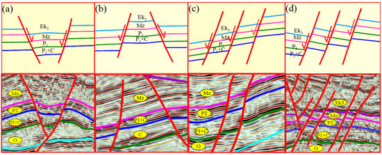 Mesozoic–Paleozoic Structural Characteristics and Their Controlling ...