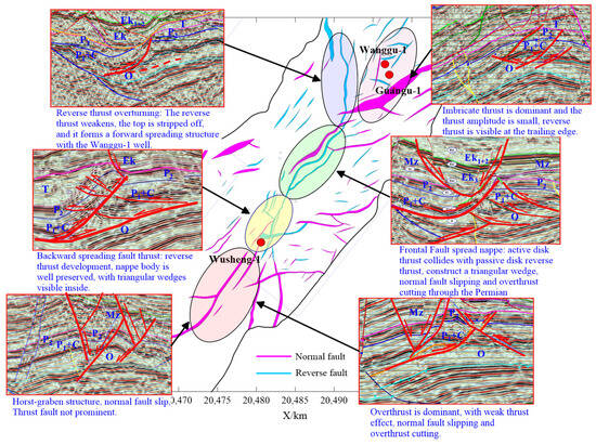 Mesozoic–Paleozoic Structural Characteristics and Their Controlling ...