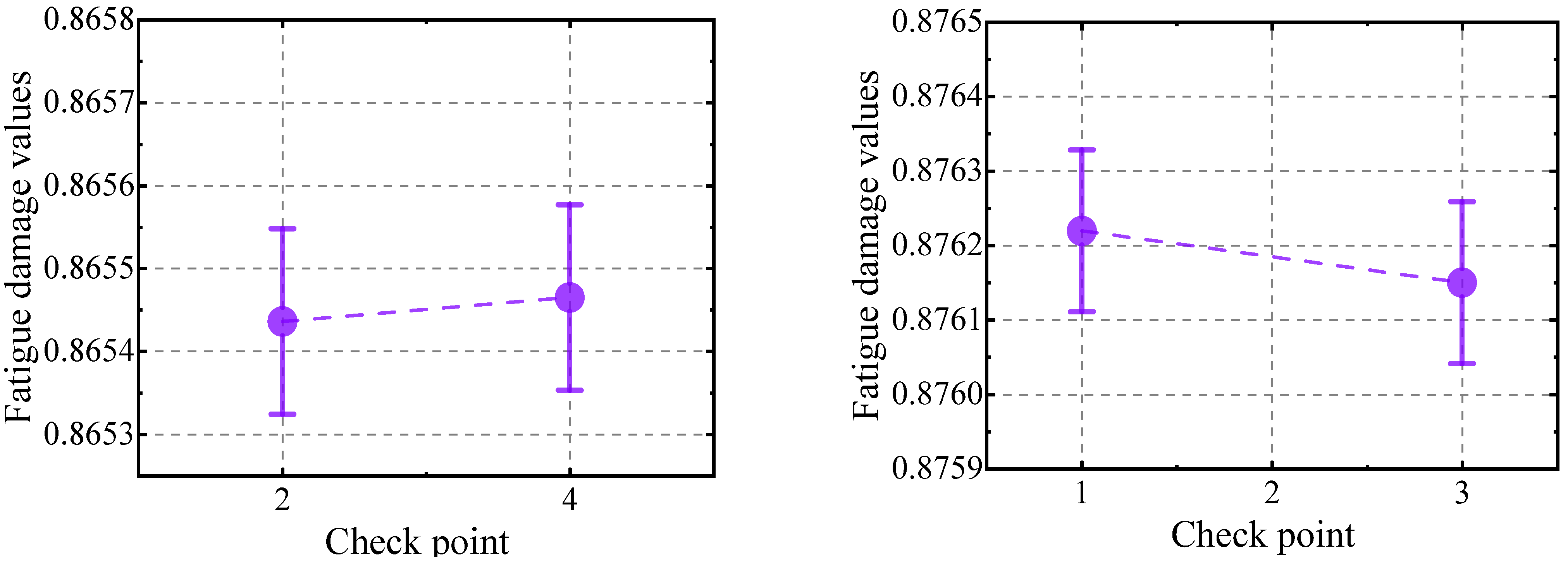 The Time-Domain Design Stress Method for Fatigue Analysis of the ...