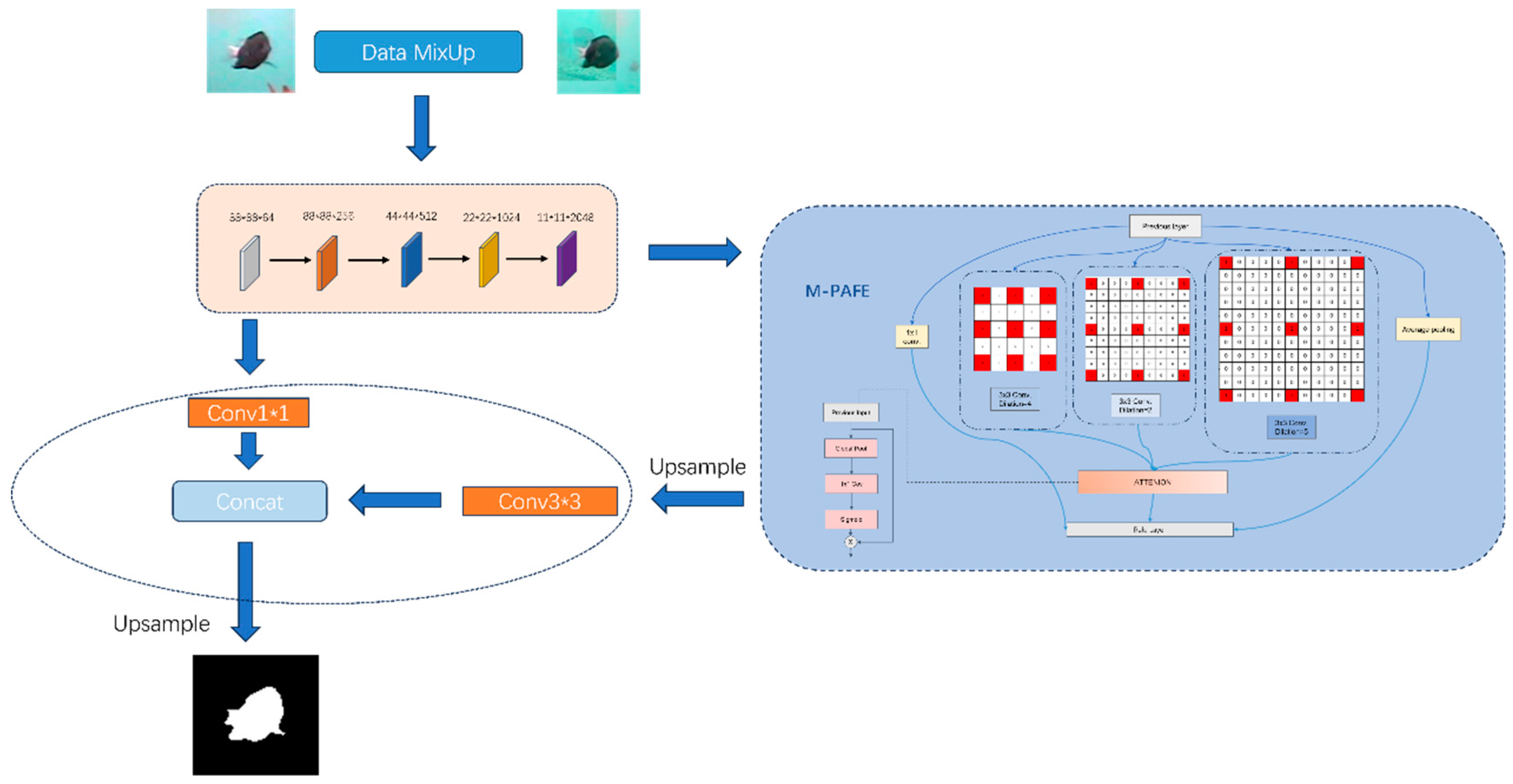 Neural Network for Underwater Fish Image Segmentation Using an Enhanced Feature Pyramid ...