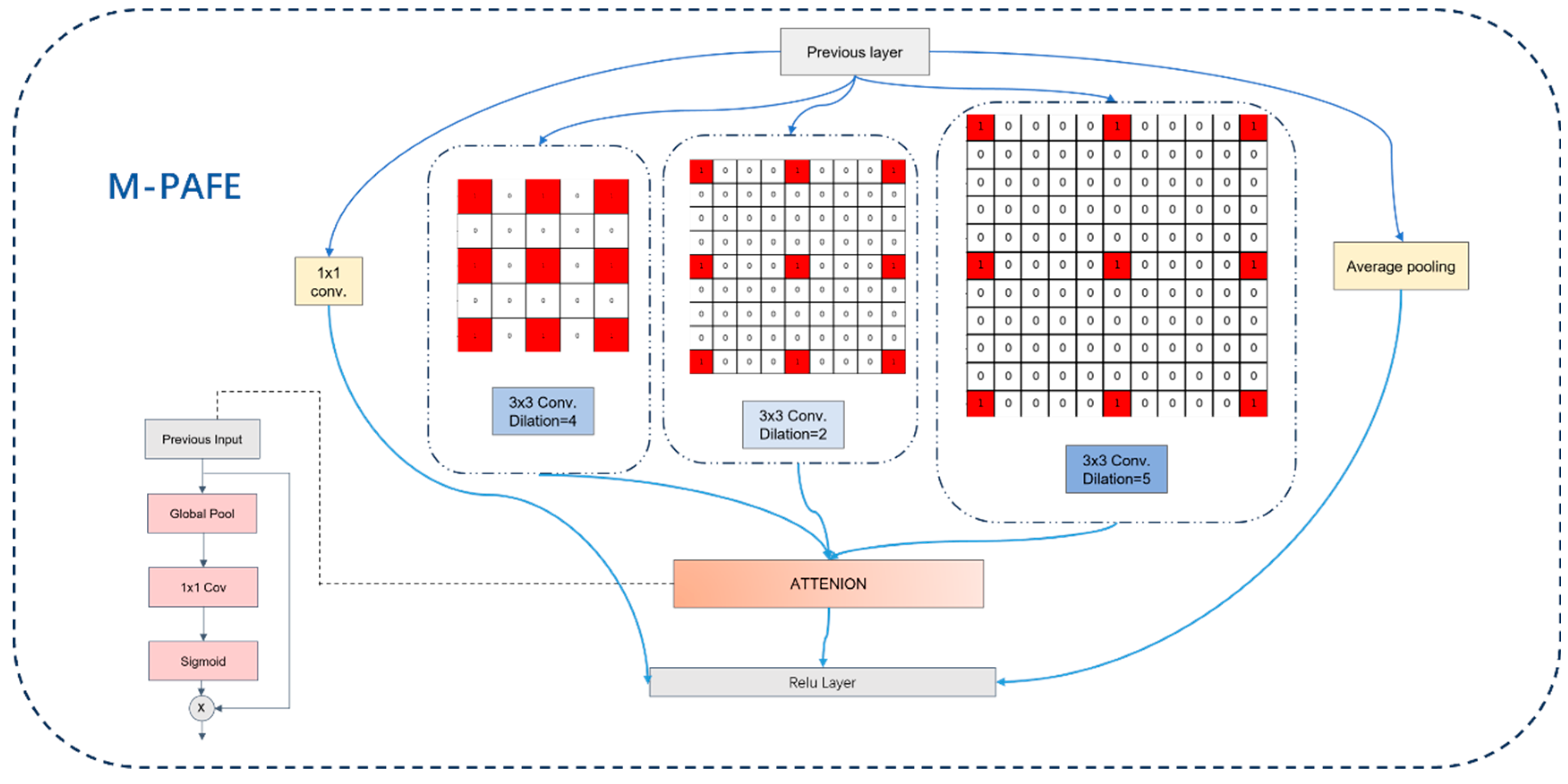 Neural Network for Underwater Fish Image Segmentation Using an Enhanced Feature Pyramid ...