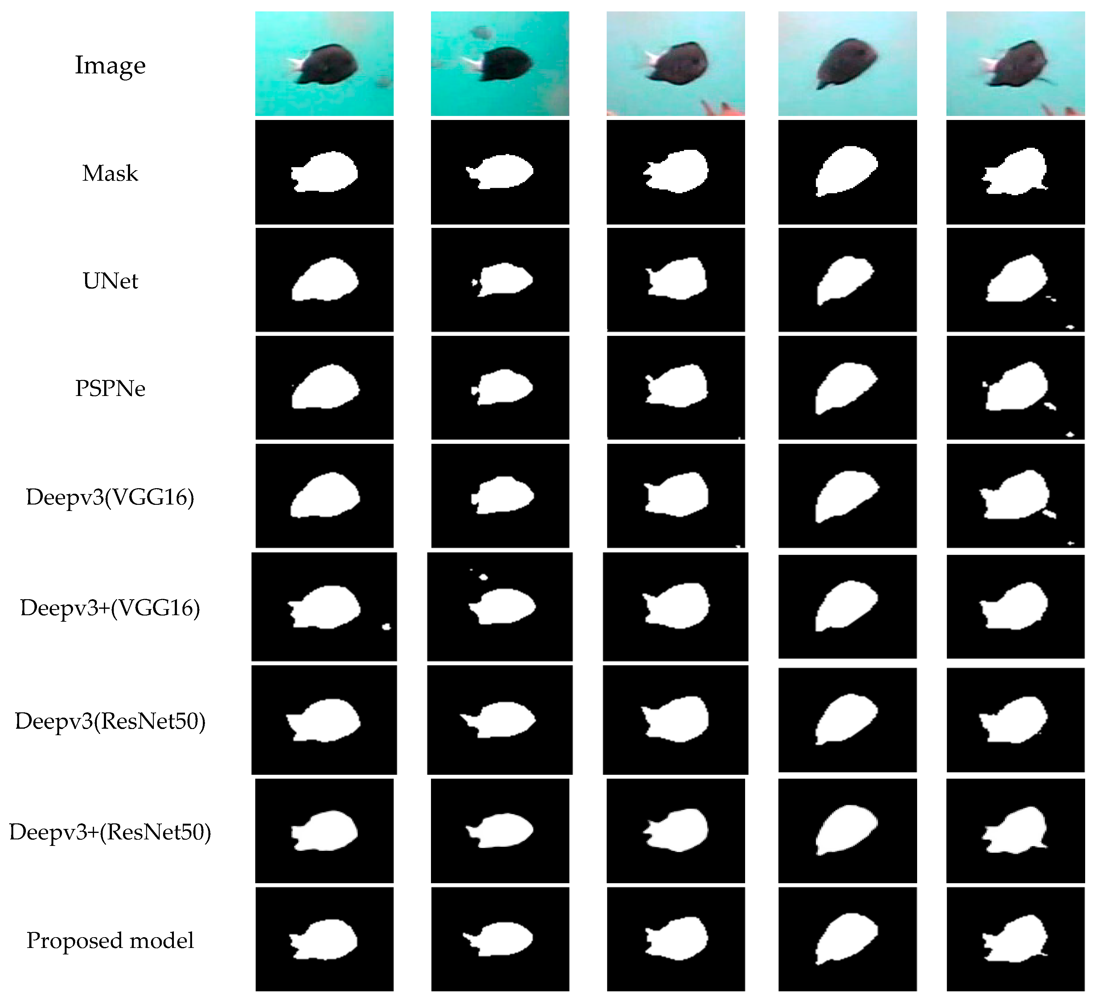 Neural Network for Underwater Fish Image Segmentation Using an Enhanced Feature Pyramid ...