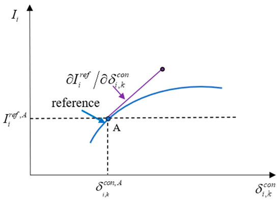 An Improved Thermoeconomic Diagnosis Method: Applying to Marine Diesel ...