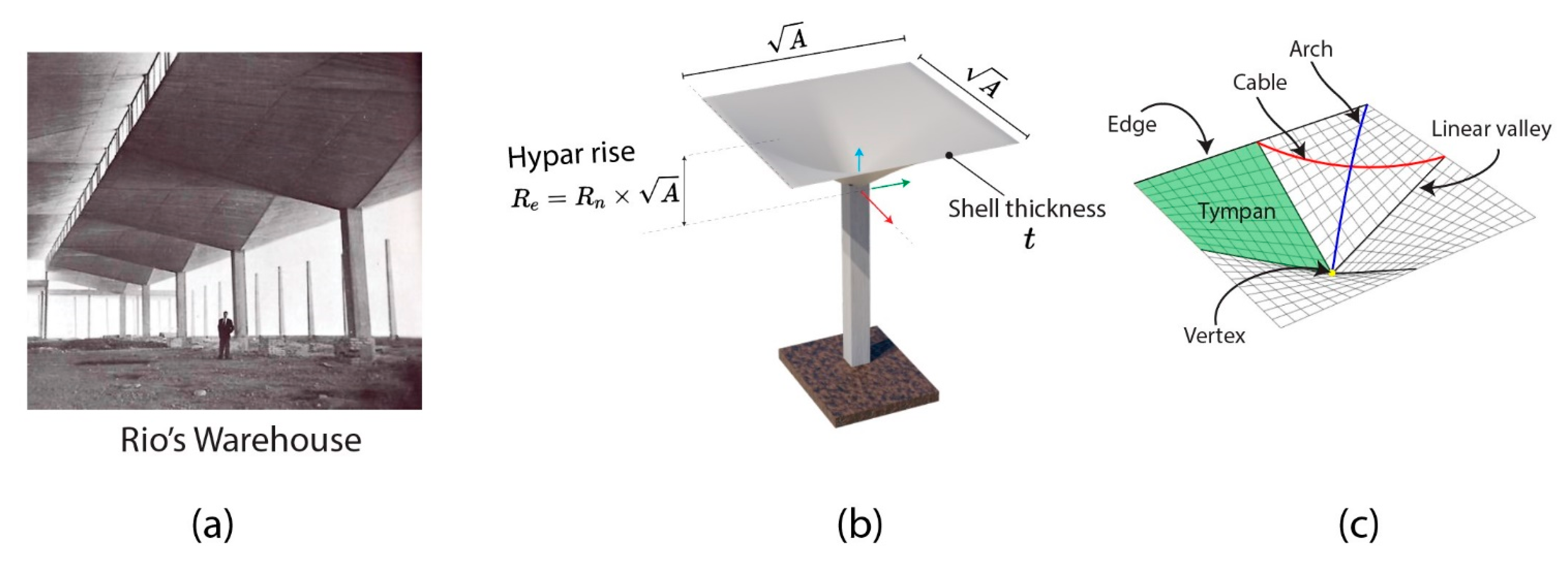 Hyperbolic Paraboloid Free-Surface Breakwaters: Hydrodynamic Study and ...