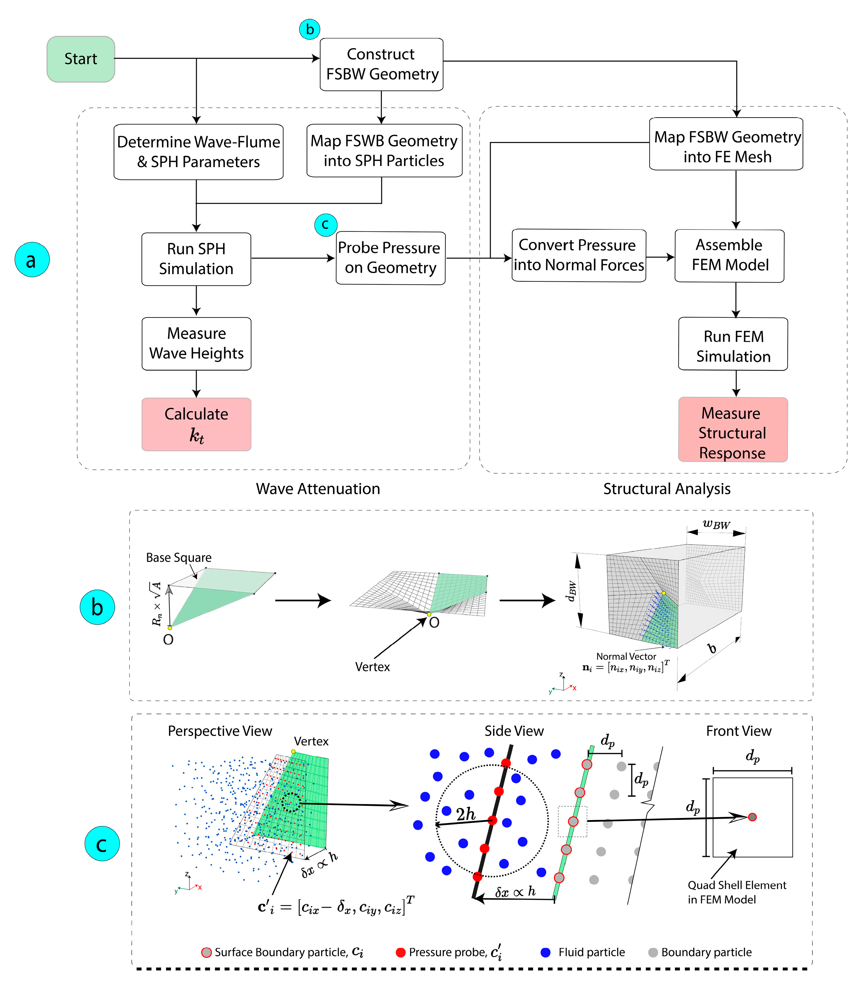 Hyperbolic Paraboloid Free-Surface Breakwaters: Hydrodynamic Study and ...