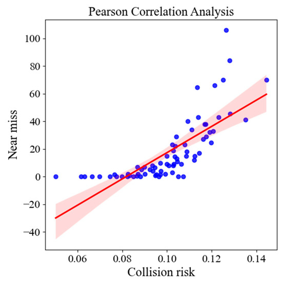 A Novel Time-Frame Regional Collision Risk Model Based on Dynamic Time ...