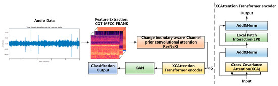 Enhancing Underwater Acoustic Target Recognition Through Advanced ...