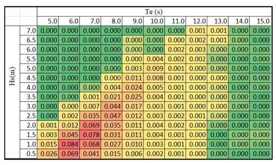 Innovations in Wave Energy: A Case Study of TALOS-WEC’s Multi-Axis ...