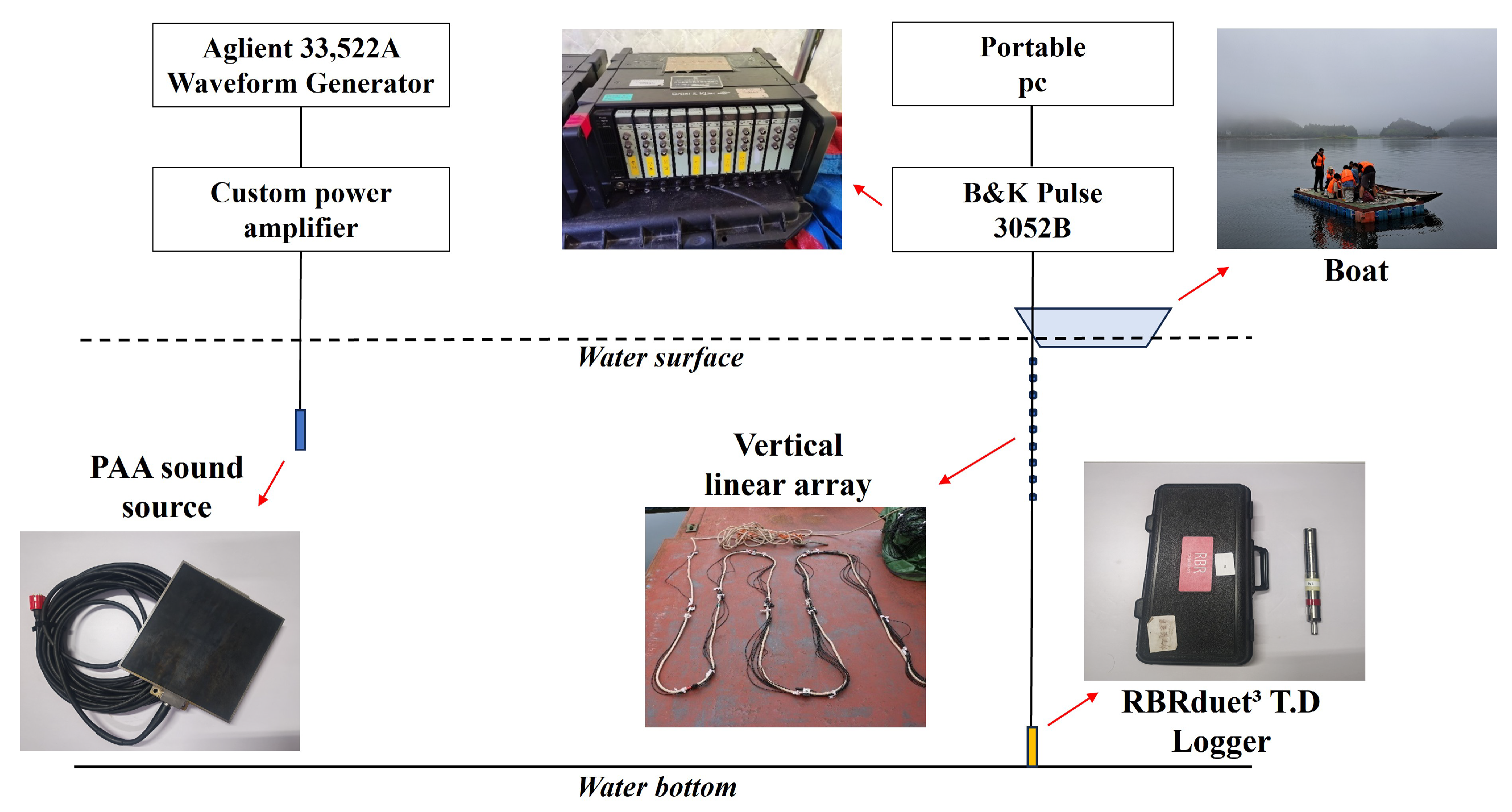 Study on Sound Field Properties of Parametric Array Under the Influence of Underwater Waveguide ...