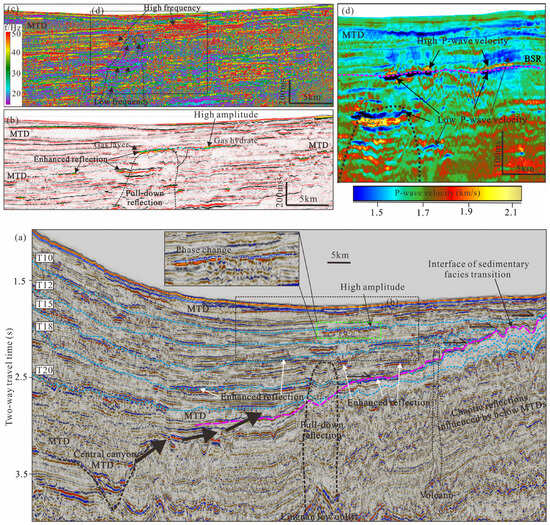 Shallow Gas Distribution Influenced by the Interface of Sedimentary ...