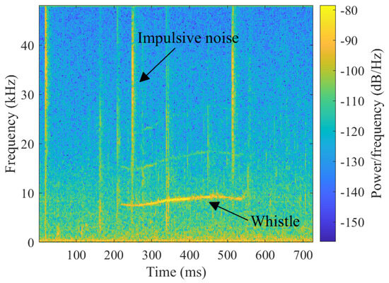 Thresholding Dolphin Whistles Based on Signal Correlation and Impulsive ...