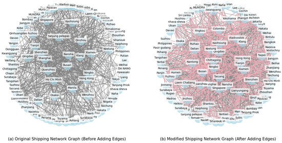 Enhancement Strategy for Port Resilience: Shipping Route Optimization ...