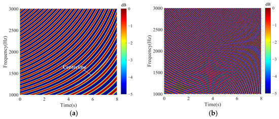 Vertically Moving Target Localization Based on Interference Feature Matching Using a Single ...