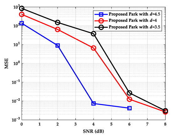 Novel Polarization Construction Method and Synchronization Algorithm ...