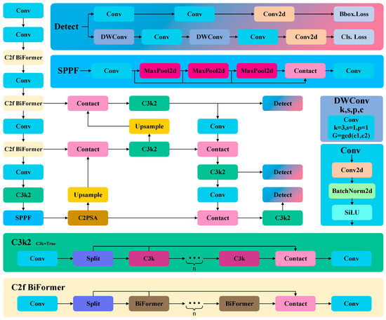 Target Ship Recognition and Tracking with Data Fusion Based on Bi-YOLO ...