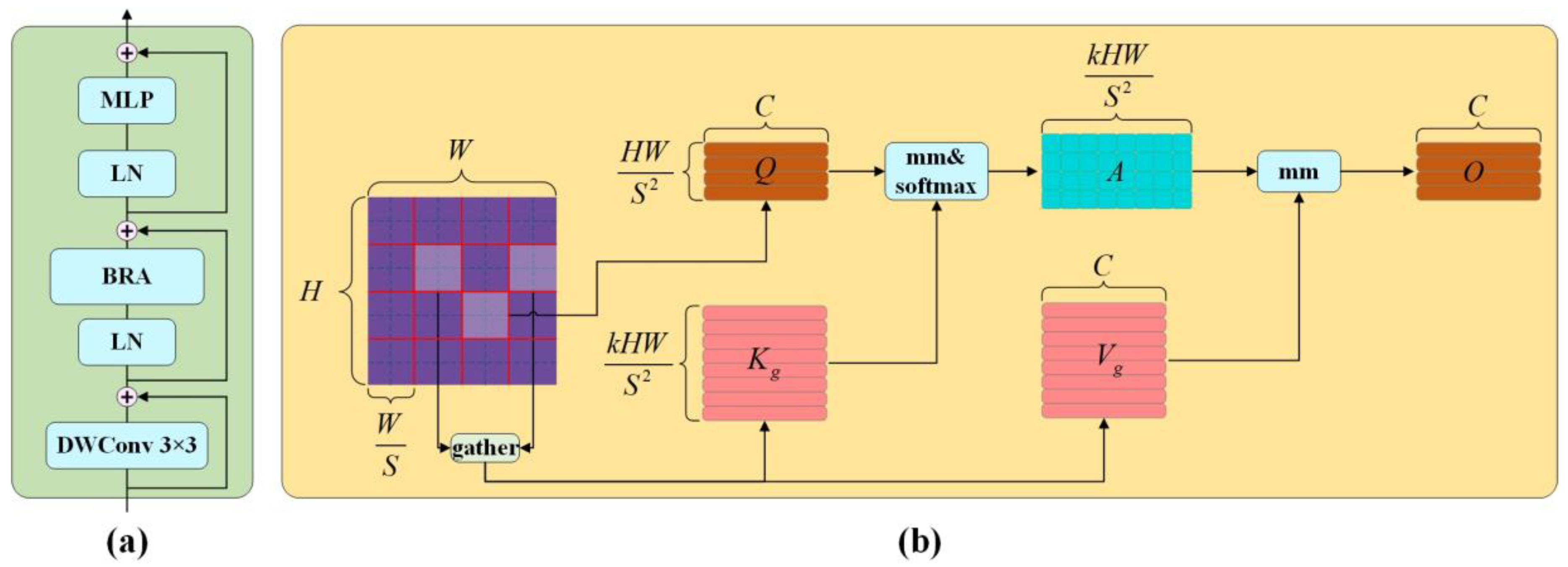 Target Ship Recognition and Tracking with Data Fusion Based on Bi-YOLO ...
