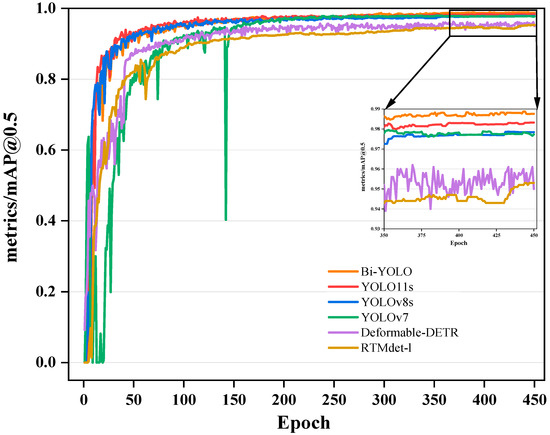 Target Ship Recognition and Tracking with Data Fusion Based on Bi-YOLO and OC-SORT Algorithms ...