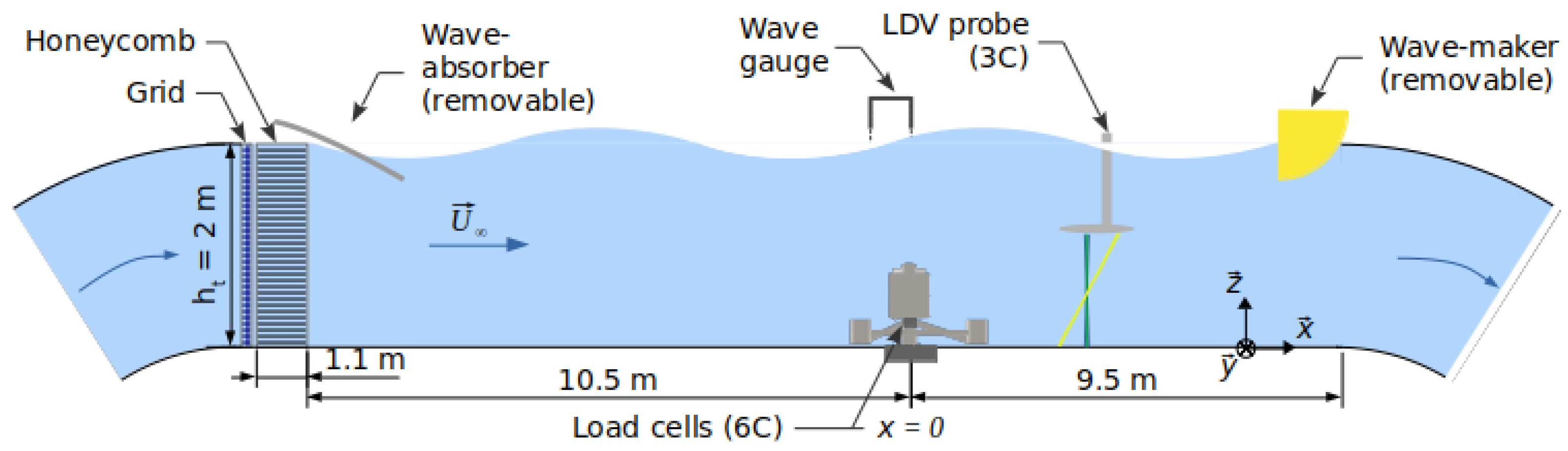 Experimental Study of the Wave Effects on a Ducted Twin Vertical Axis Tidal Turbine Wake Development