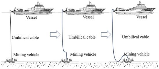 Real-Time Prediction of the Dynamic Spatial Configuration of Umbilical ...