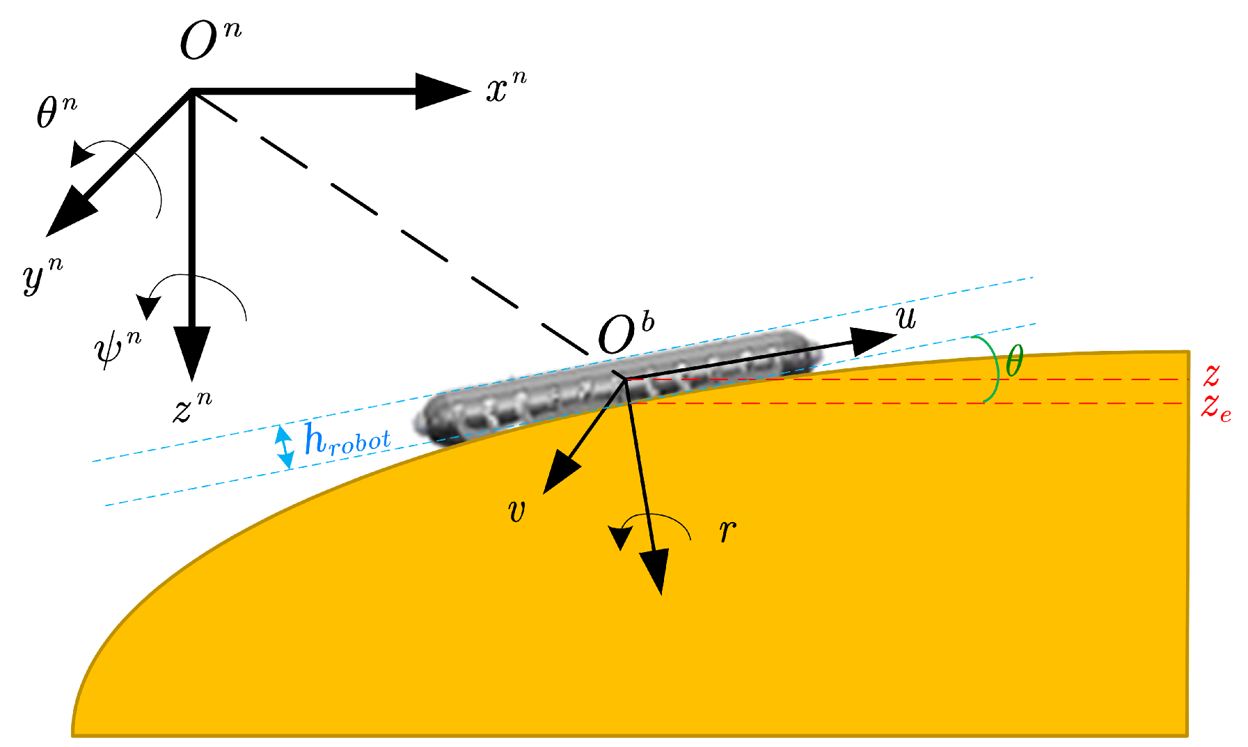 The Local Path Planning Algorithm For Amphibious Robots Based On An Improved Dynamic Window Approach