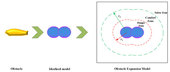 The Local Path Planning Algorithm For Amphibious Robots Based On An Improved Dynamic Window Approach