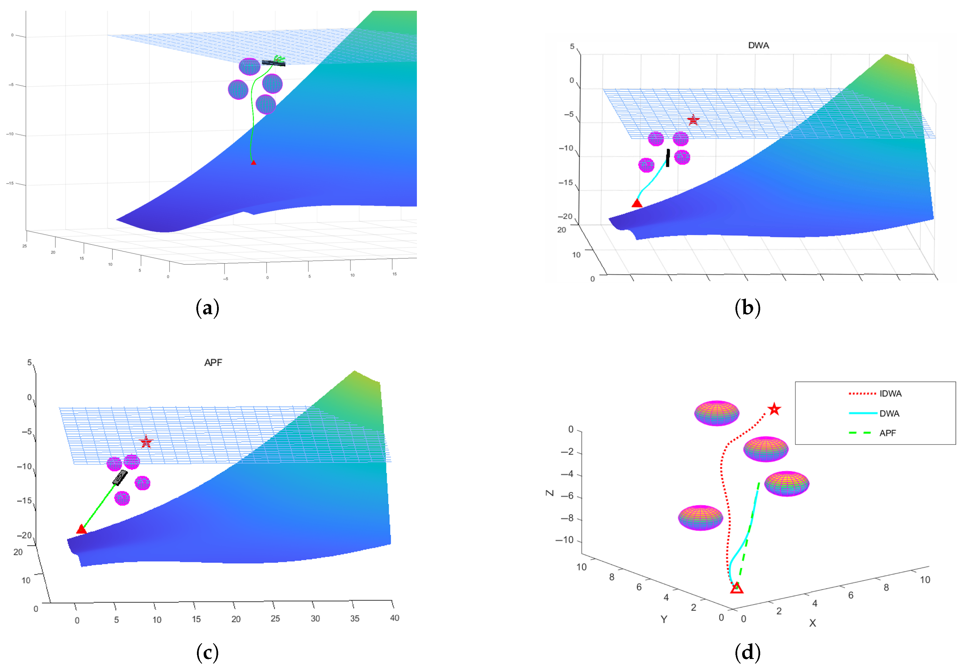 The Local Path Planning Algorithm For Amphibious Robots Based On An Improved Dynamic Window Approach