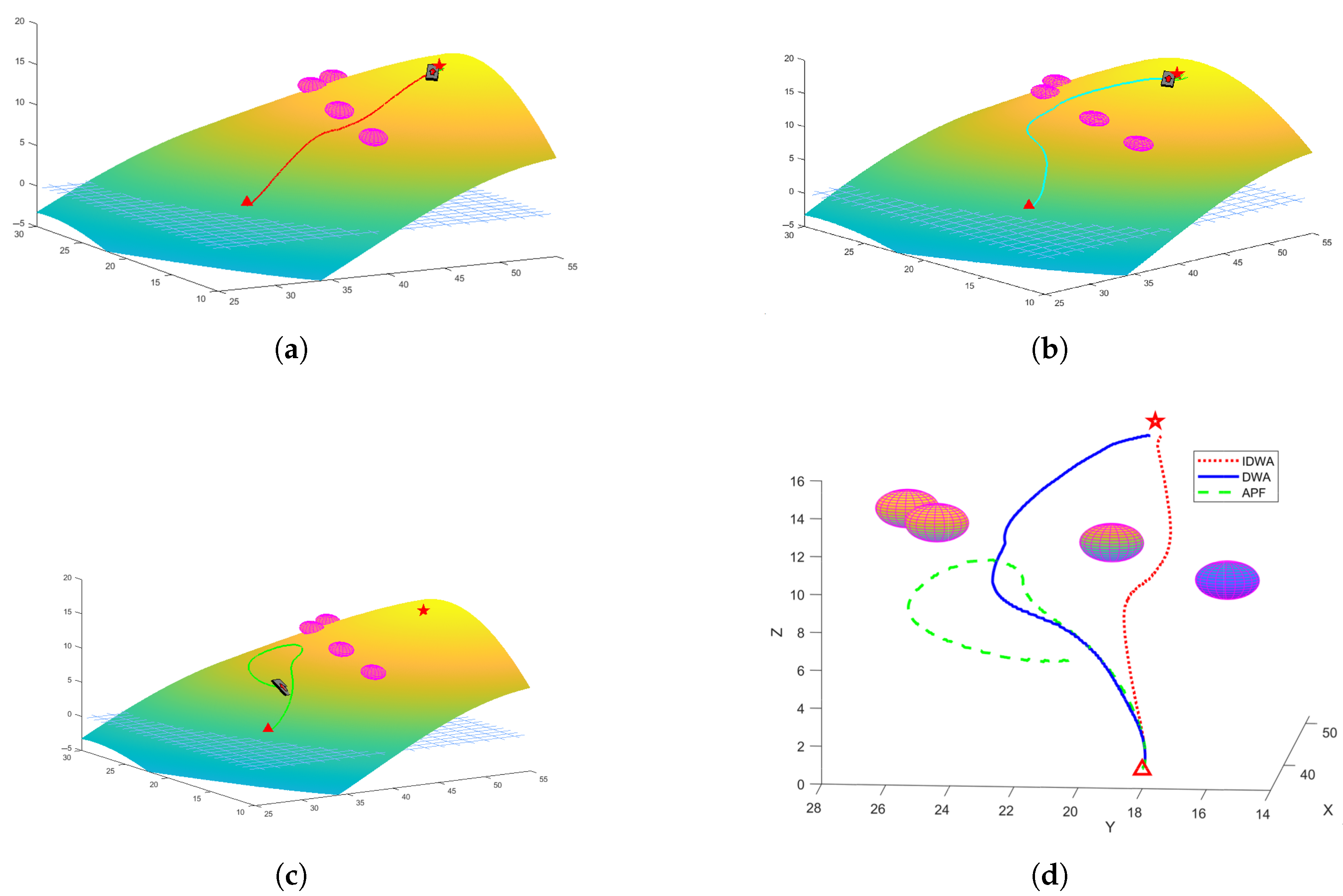 The Local Path Planning Algorithm For Amphibious Robots Based On An Improved Dynamic Window Approach