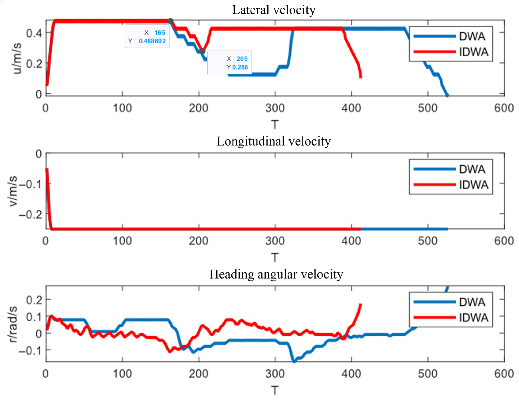 The Local Path Planning Algorithm For Amphibious Robots Based On An Improved Dynamic Window Approach