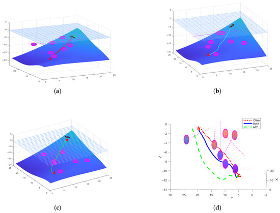The Local Path Planning Algorithm For Amphibious Robots Based On An Improved Dynamic Window Approach