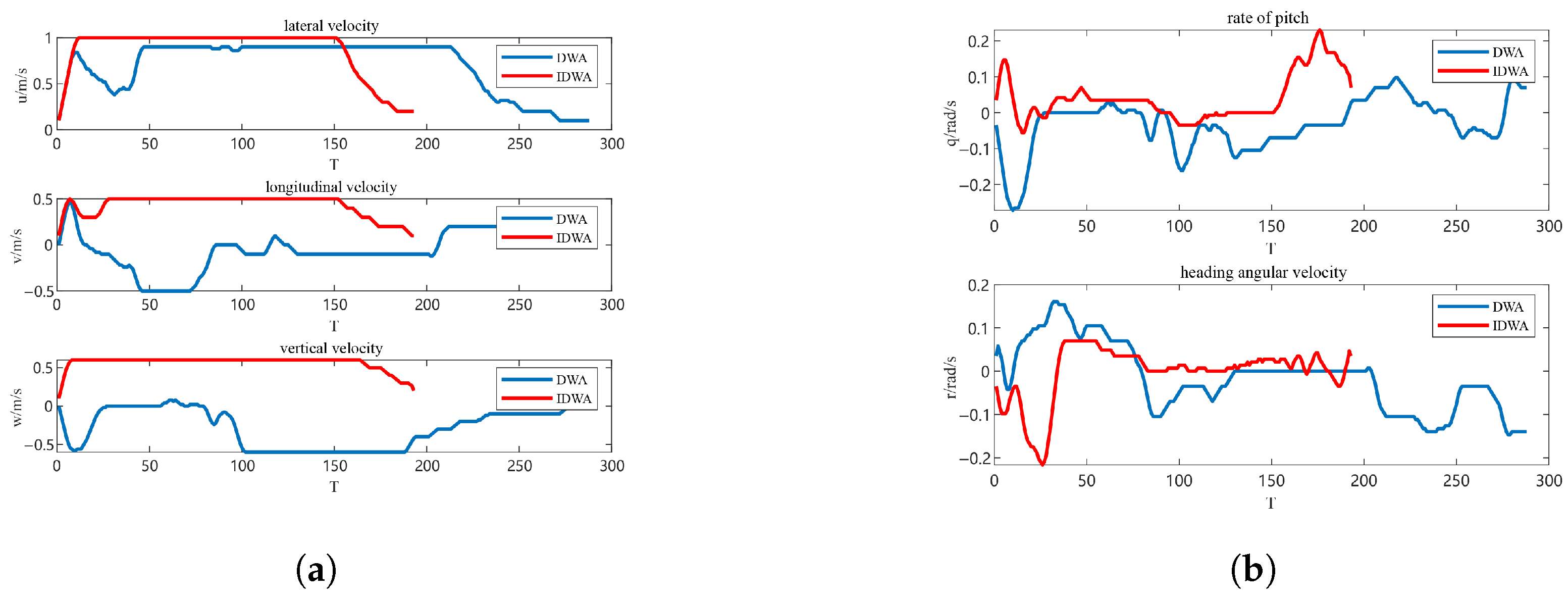 The Local Path Planning Algorithm For Amphibious Robots Based On An Improved Dynamic Window Approach