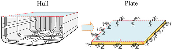 A Novel Approach to the Design of Distributed Dynamic Vibration ...