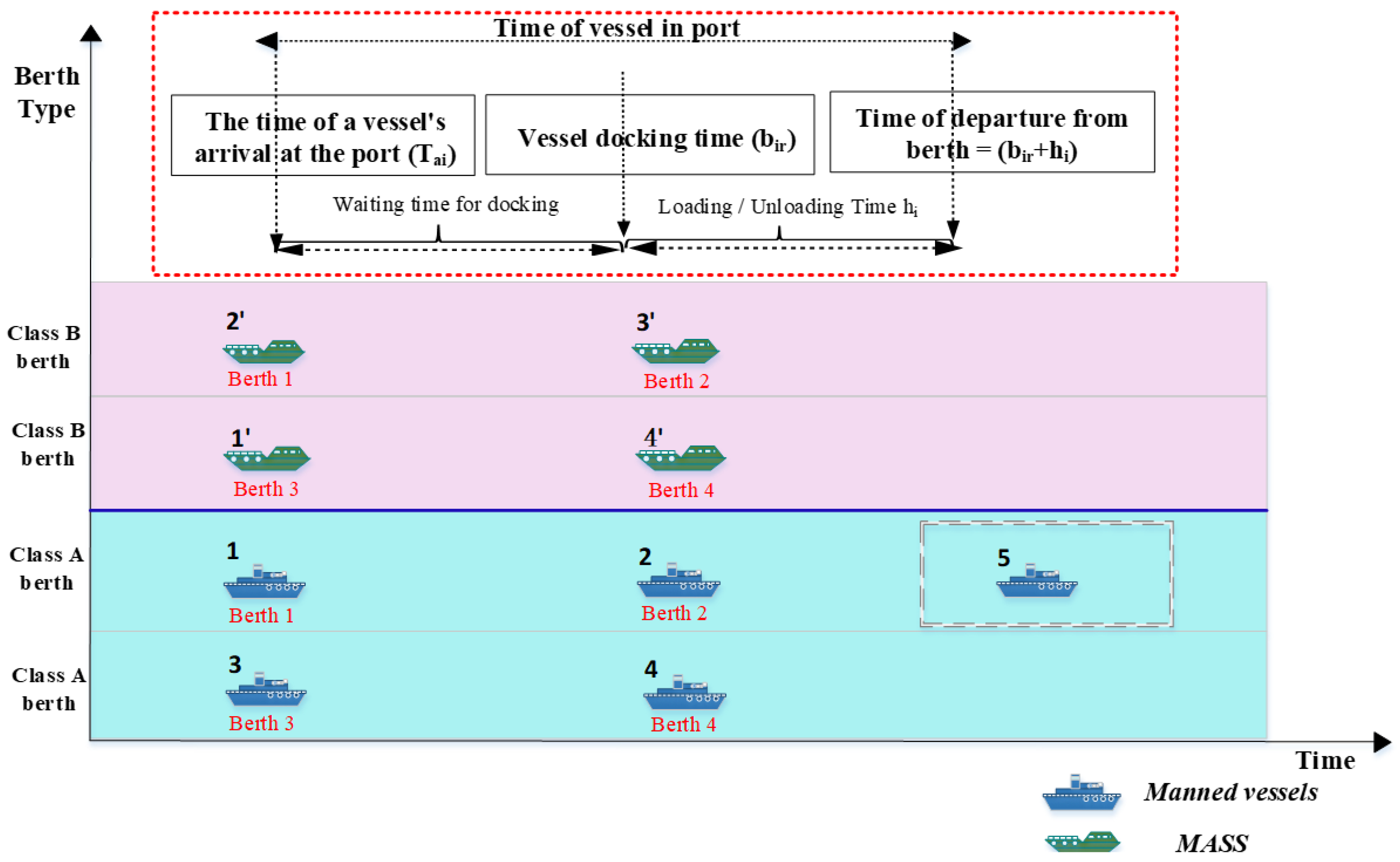 Optimizing Berth Allocation for Maritime Autonomous Surface Ships (MASSs) in the Context of ...