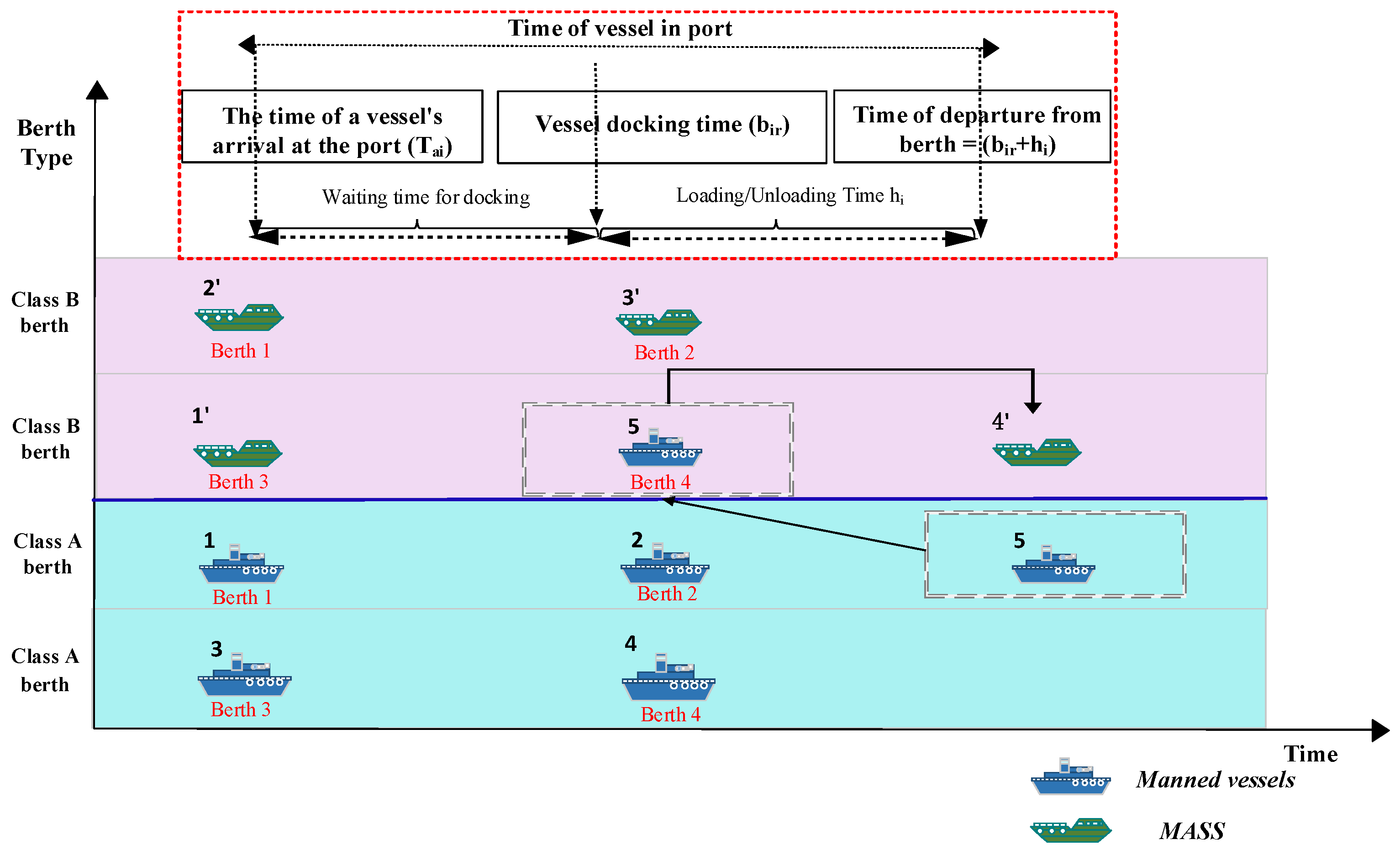 Optimizing Berth Allocation for Maritime Autonomous Surface Ships (MASSs) in the Context of ...