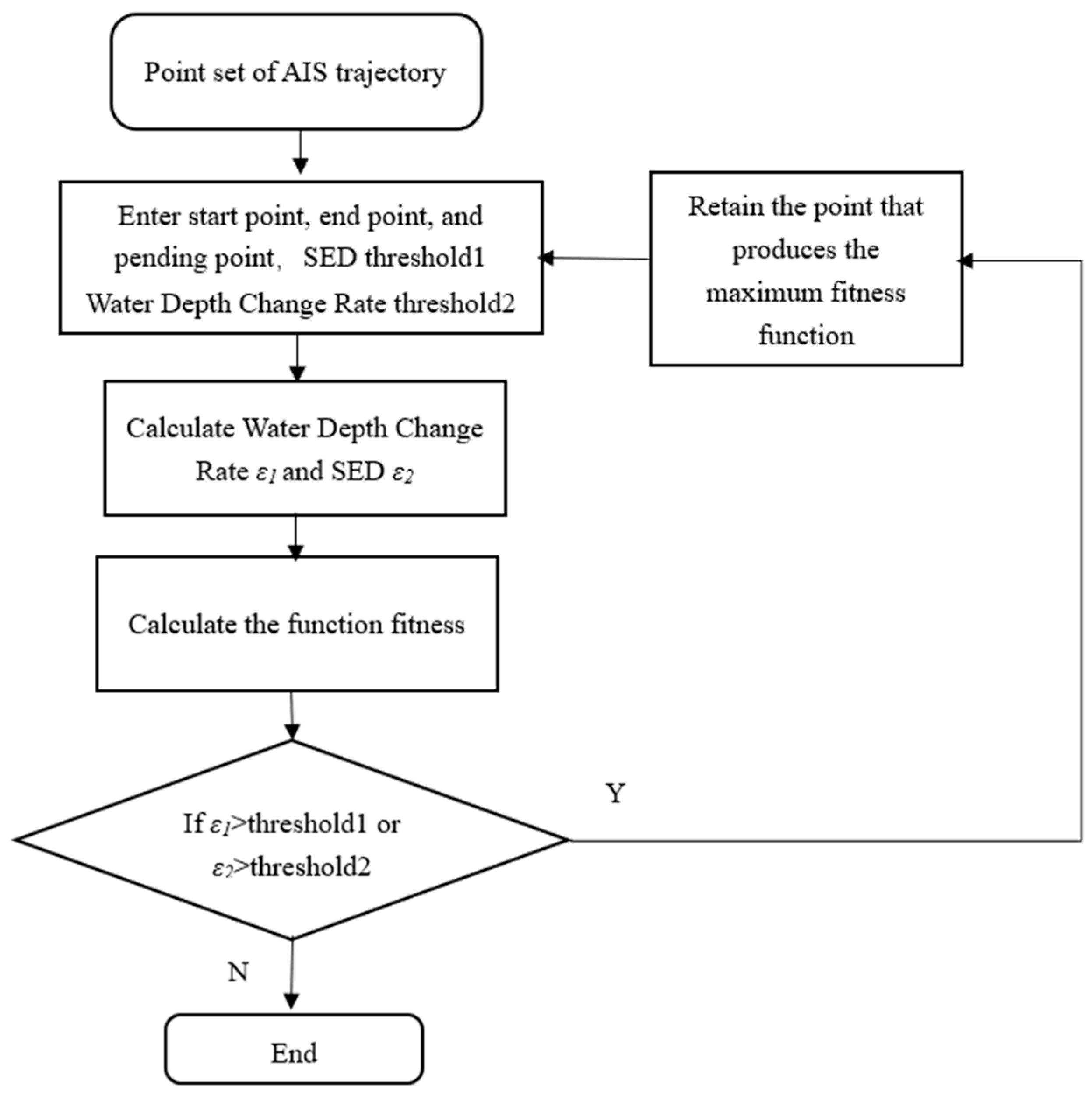 Trajectory Compression Algorithm via Geospatial Background Knowledge