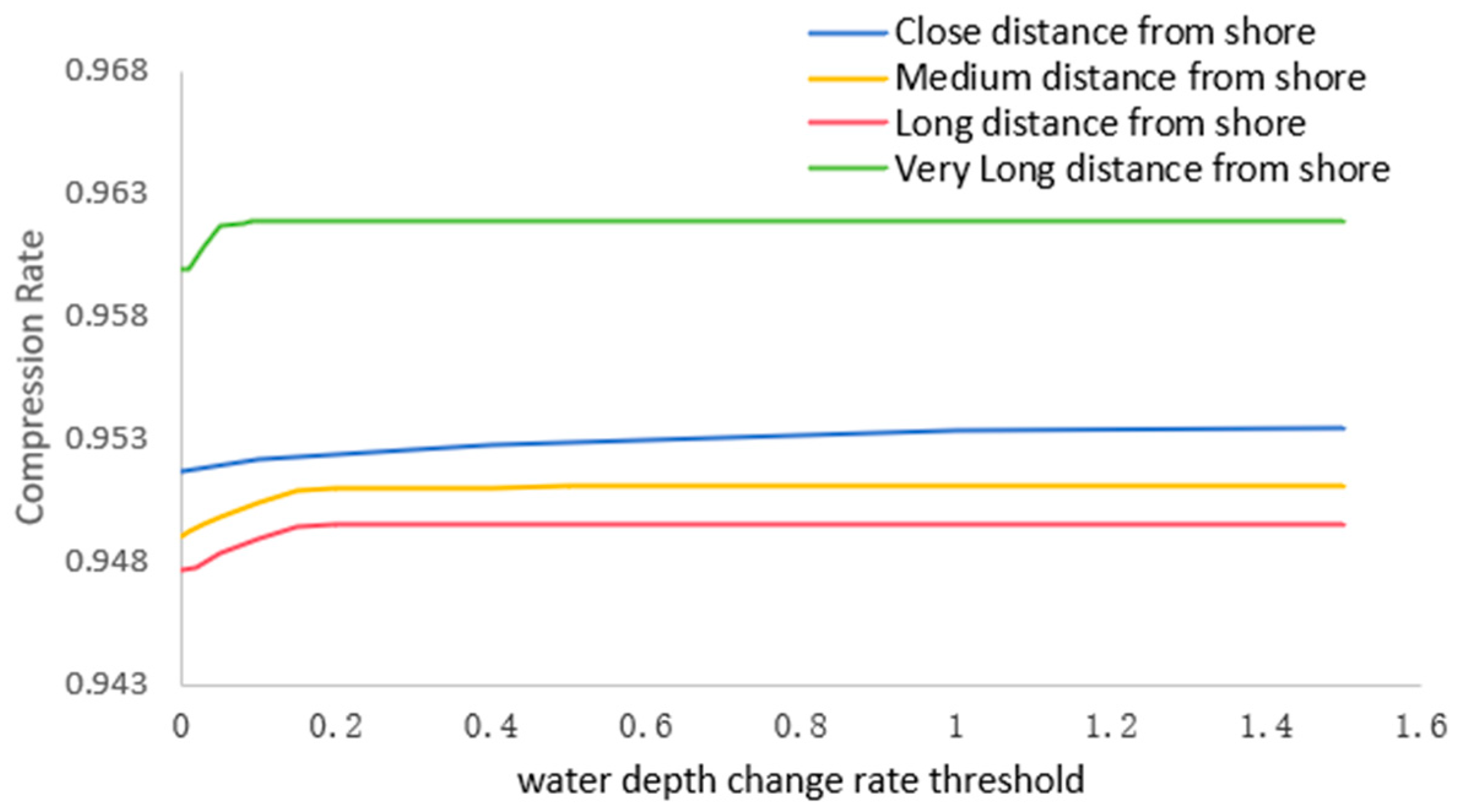 Trajectory Compression Algorithm via Geospatial Background Knowledge
