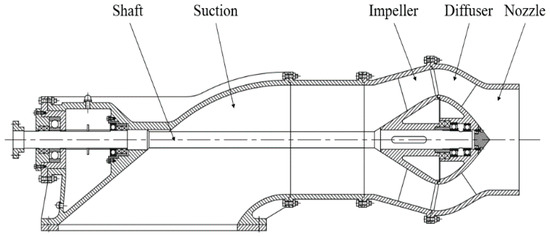 Research on Energy Dissipation Mechanism of Hump Characteristics Based ...
