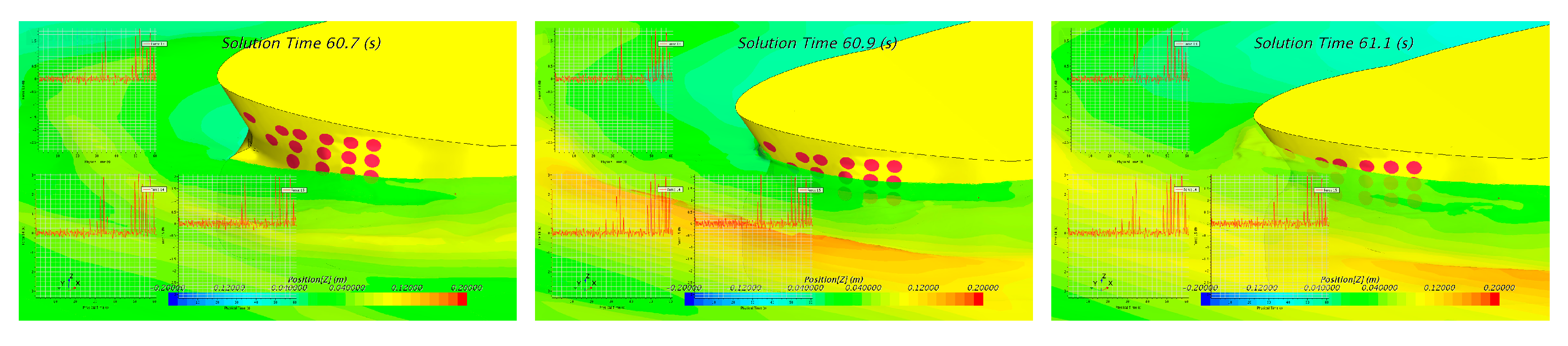 Numerical Study of Slamming Loads on Bow Flare of FPSO Model by ...