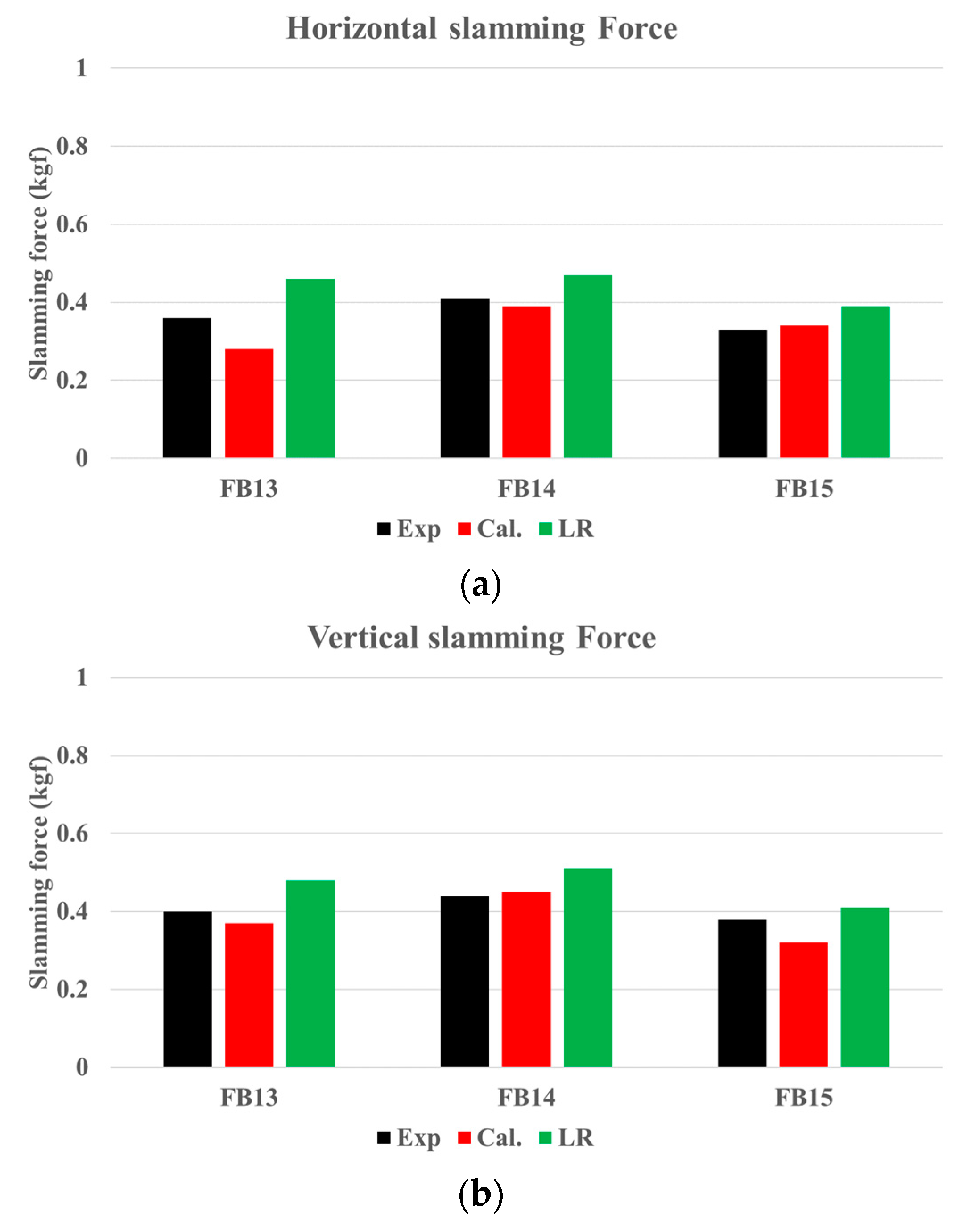 Numerical Study of Slamming Loads on Bow Flare of FPSO Model by ...