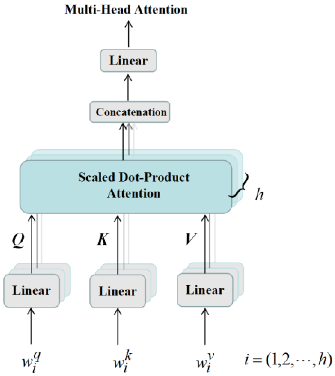 Research on Maneuvering Motion Prediction for Intelligent Ships Based ...
