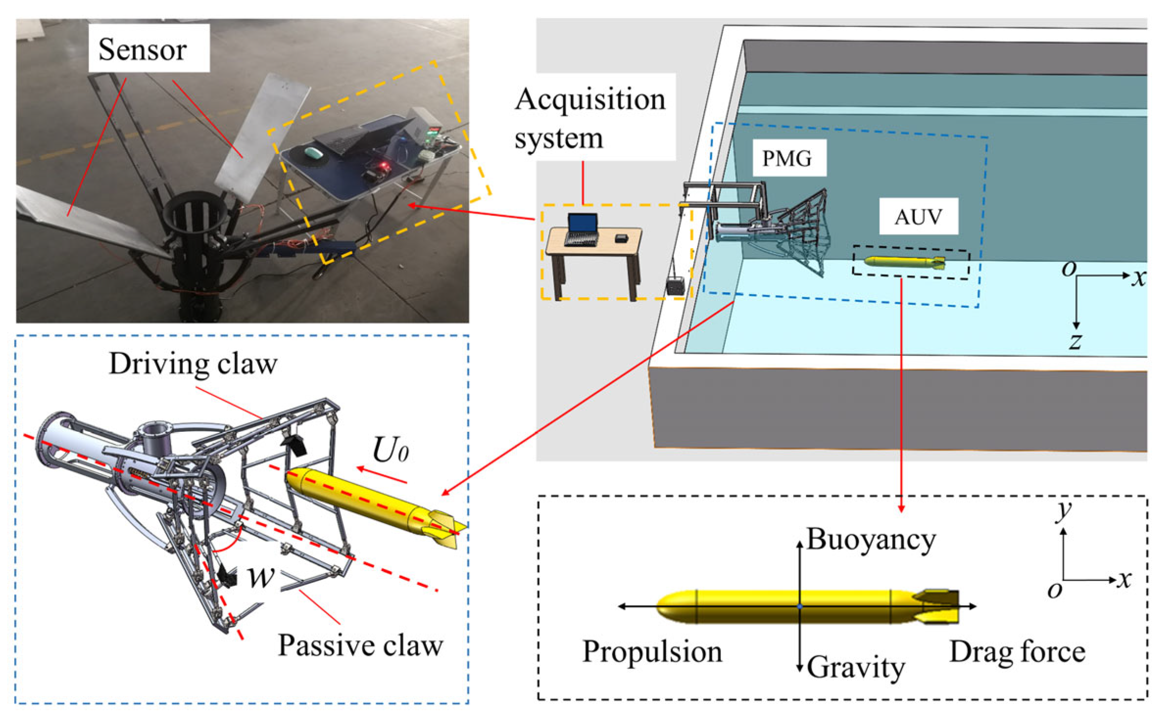 Collision Characteristics During Autonomous Underwater Vehicle Recovery ...