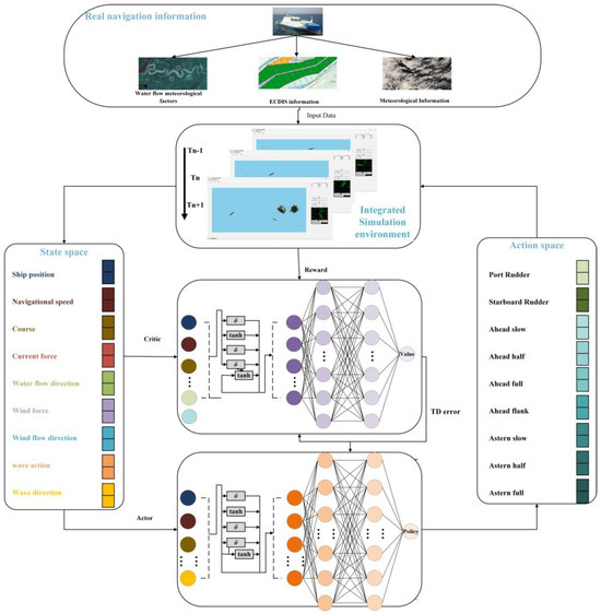 Adaptive Temporal Reinforcement Learning for Mapping Complex Maritime ...
